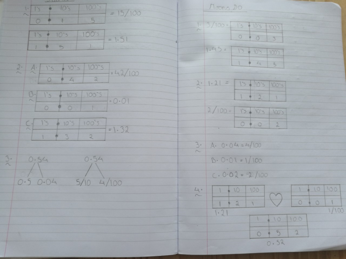 Daisy-maths-work – Coundon Primary School